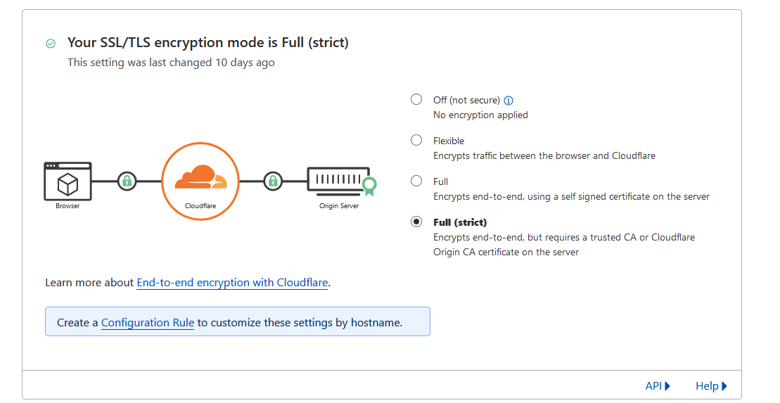 How to setup Traefik proxy instance with HTTPS via Cloudflare ...